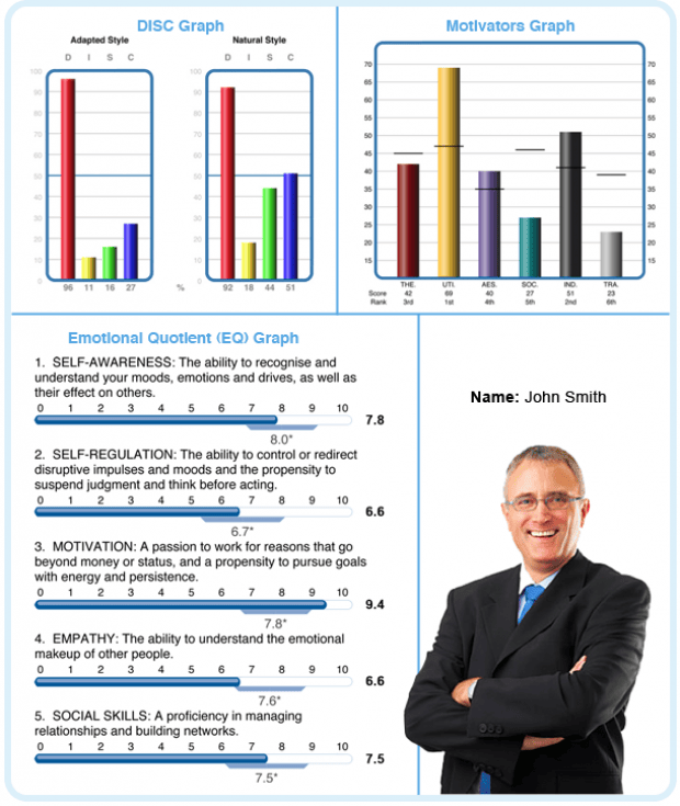 Coaching Example with DISC, Motivators & EQ