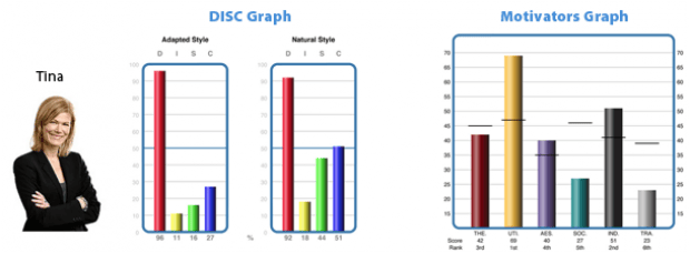 How Do Motivators Affect Your DISC Profile
